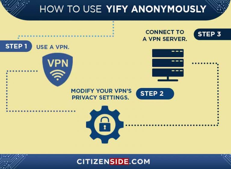 Top 10 YIFY Unblocked Torrents Mirror Sites and YTS Alternatives ...