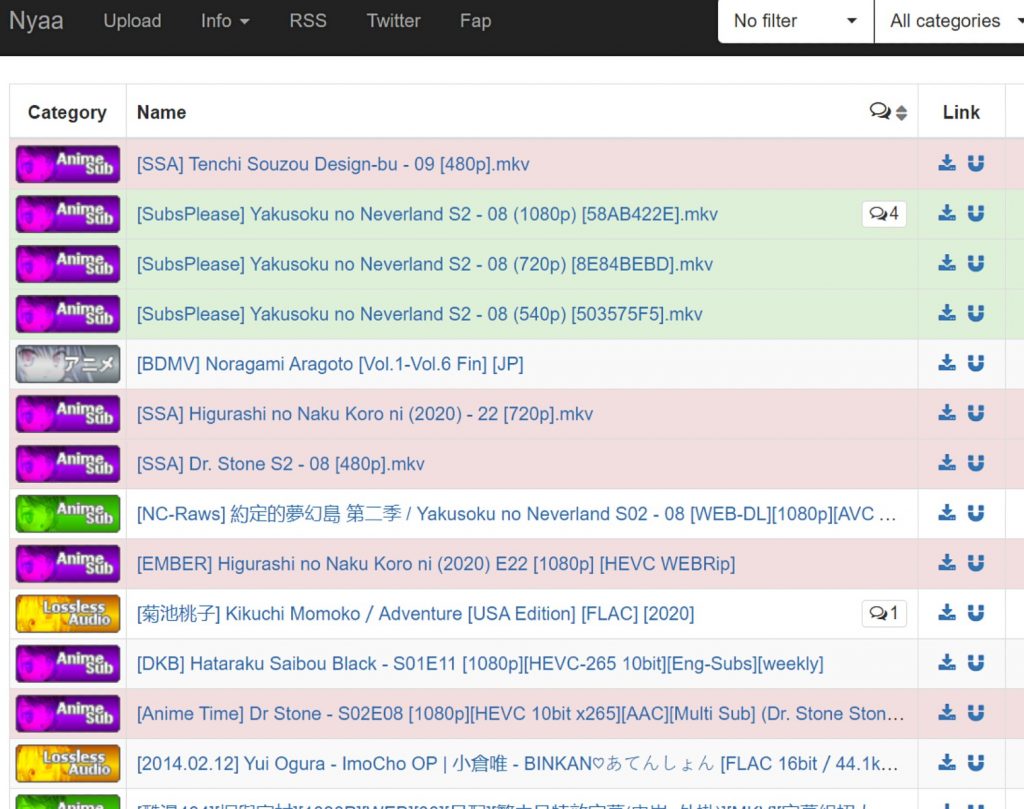 What Happened to Nyaa? Best 100% Working Alternatives | CitizenSide