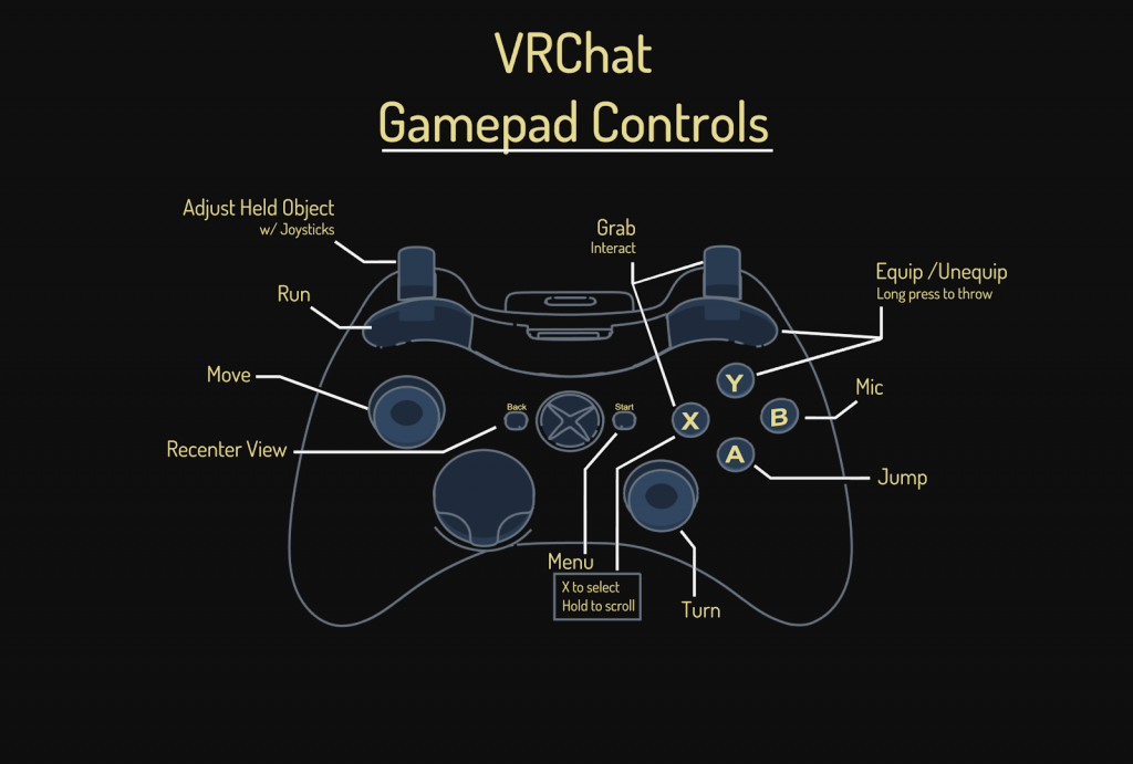 What is VR Chat and How to Make Your Own Virtual Reality World | CitizenSide