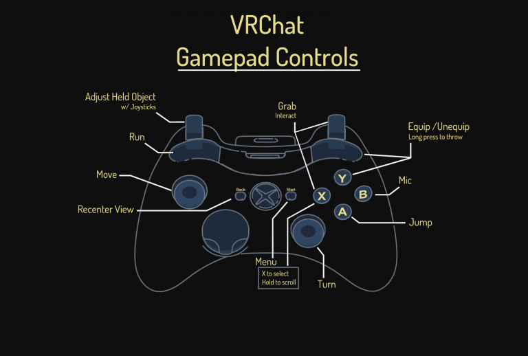 What is VR Chat and How to Make Your Own Virtual Reality World ...
