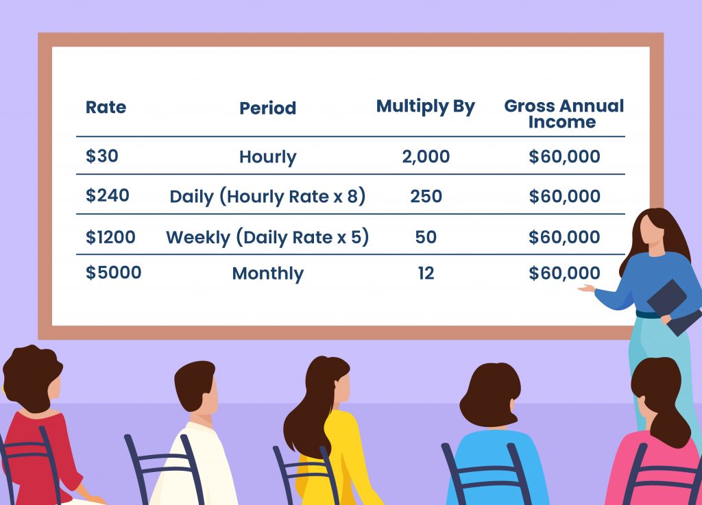 Gross Income: Everything You Need to Know and More | CitizenSide