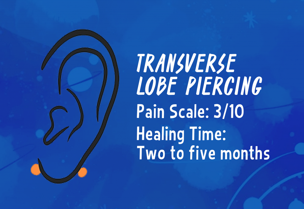 The Different Types of Ear Piercings: The Ultimate Guide | CitizenSide