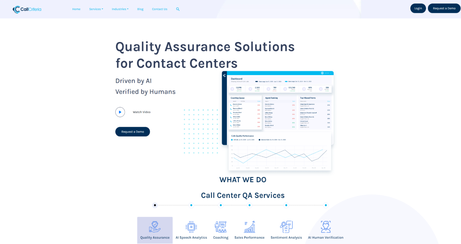 Unlock Success with the Best Call Tracking Software | CitizenSide